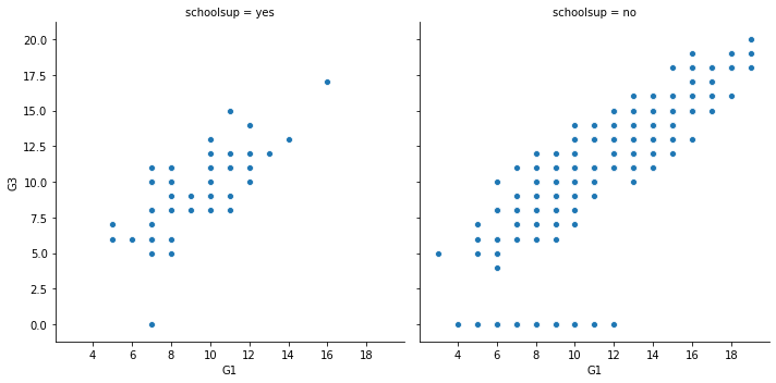 Machine_Learning_Projects/Data Visualization with Seaborn.md at master · mbilal85/Machine ...
