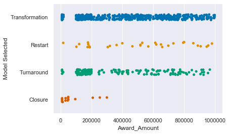 Data-Visualization/Intermediate Data Visualization with Seaborn.md at master · mbilal85/Data ...