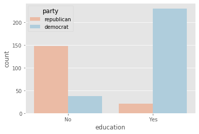 Supervised-Learning-with-Scikit_Learn/Supervised learning with Scikit_learn.md at master ...