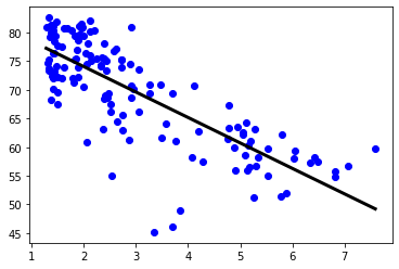 Supervised-Learning-with-Scikit_Learn/Supervised learning with Scikit_learn.md at master ...