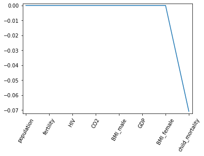 Supervised-Learning-with-Scikit_Learn/Supervised learning with Scikit_learn.md at master ...