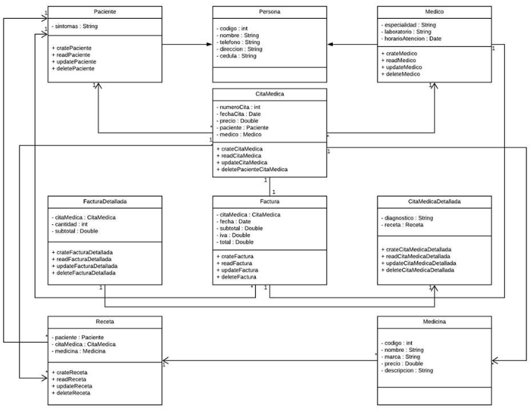 Proyecto-CitaMedica/README.md at master · franklin-Orellana/Proyecto ...