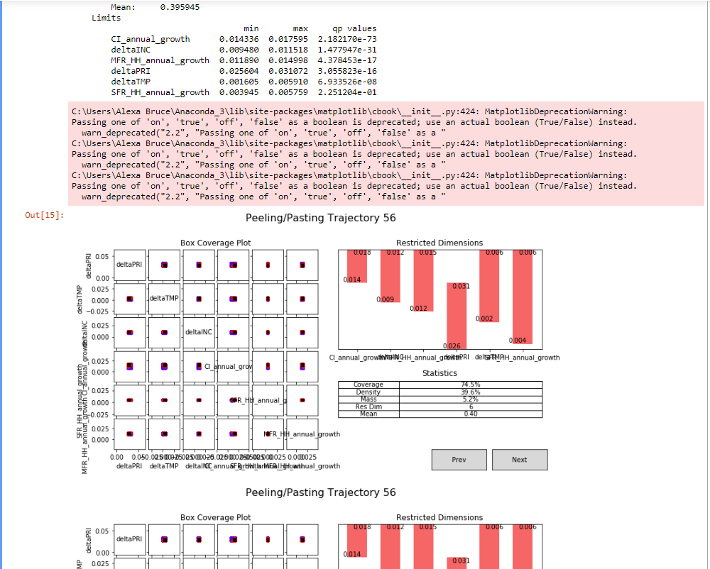 Figure rendering and alteration · Issue #3 · Project-Platypus/PRIM · GitHub