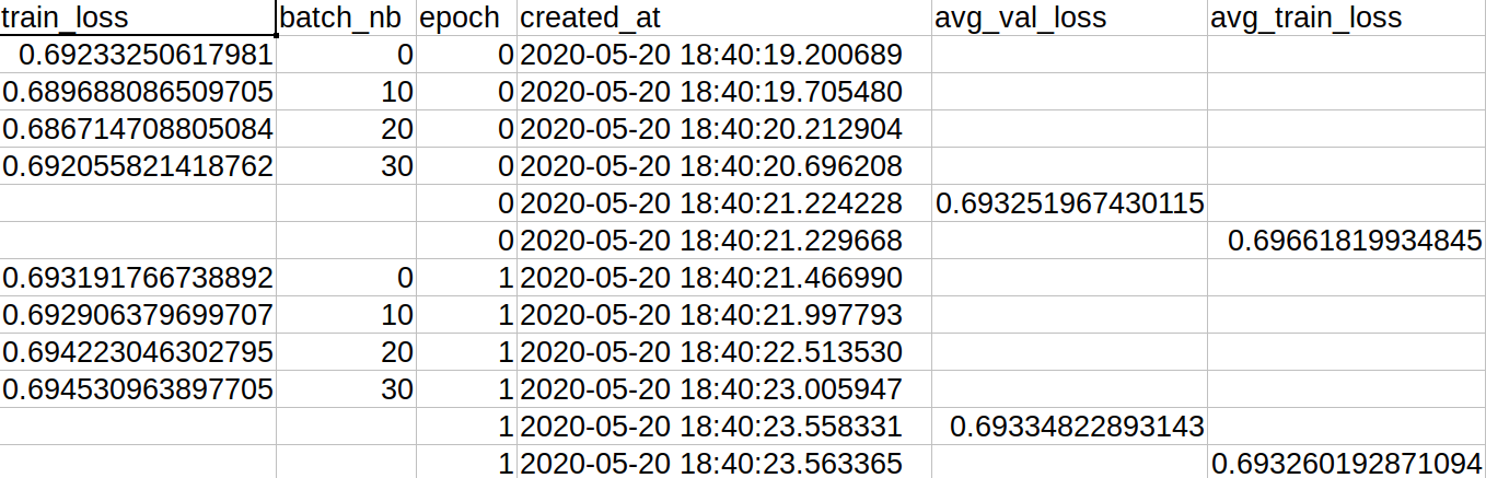 How to log performance metrics in the validation step/loop? · Issue #1906 · Lightning-AI/pytorch ...