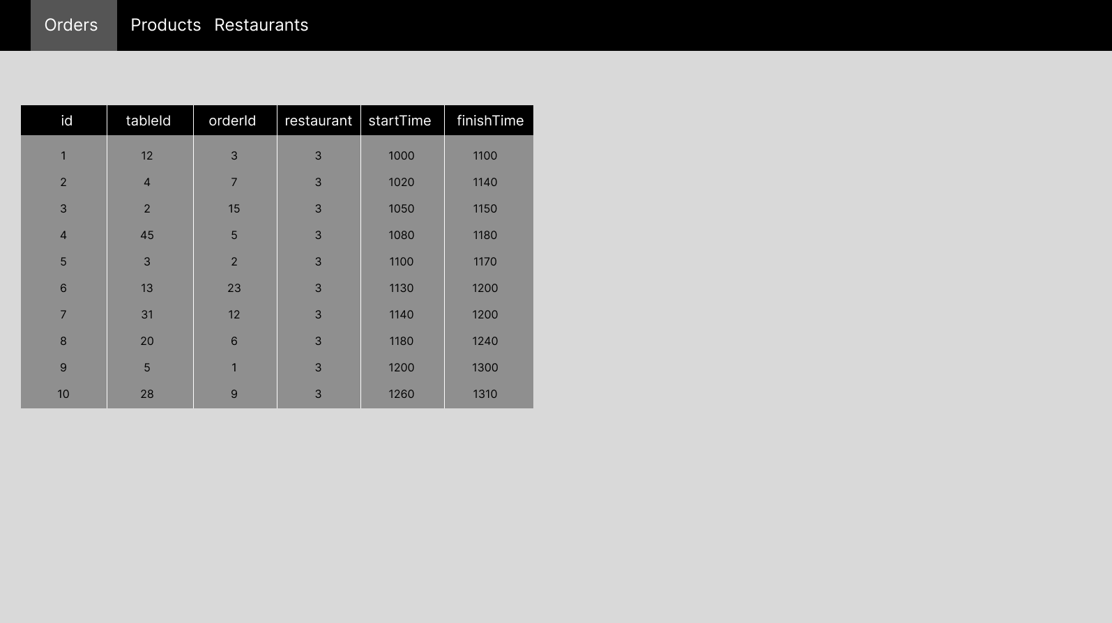 Github Casesselink Portfolios3