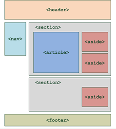 GitHub - dleont/Practica01-MiPrimerSitioWeb: Práctica usando HTML5 Y CSS version 3.0