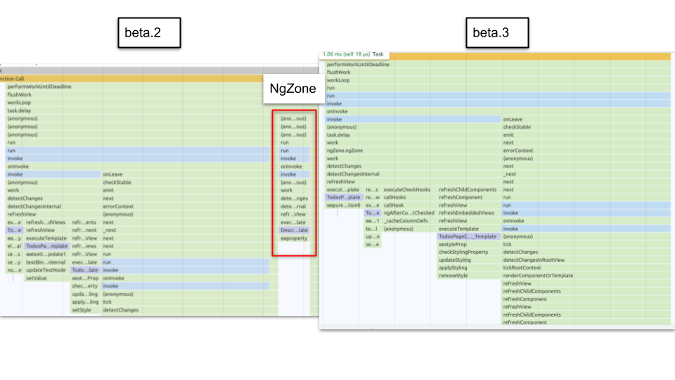 Missing change detection since `@rx-angular/cdk@1.0.0-beta.3` · Issue #1385 · rx-angular/rx ...