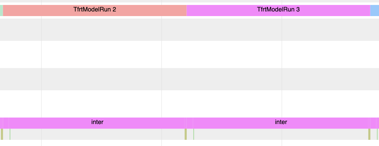 Tfrt Saved Model Test Registers Type Names In Variant Op Registry Multiple Times · Issue 53936