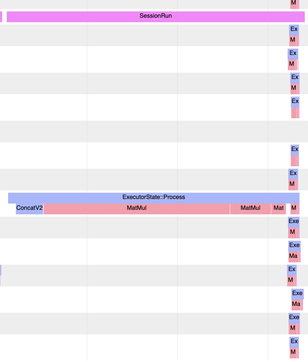 Tfrt Saved Model Test Registers Type Names In Variant Op Registry Multiple Times · Issue 53936