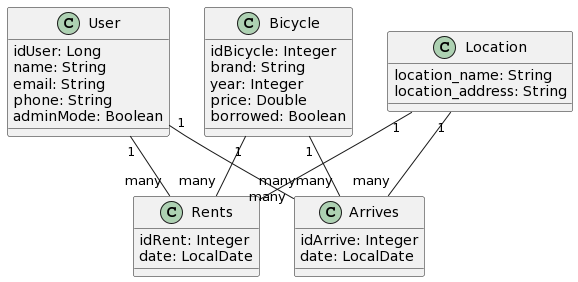 GitHub - distrital-ingesoft/BicisBogotaRepo