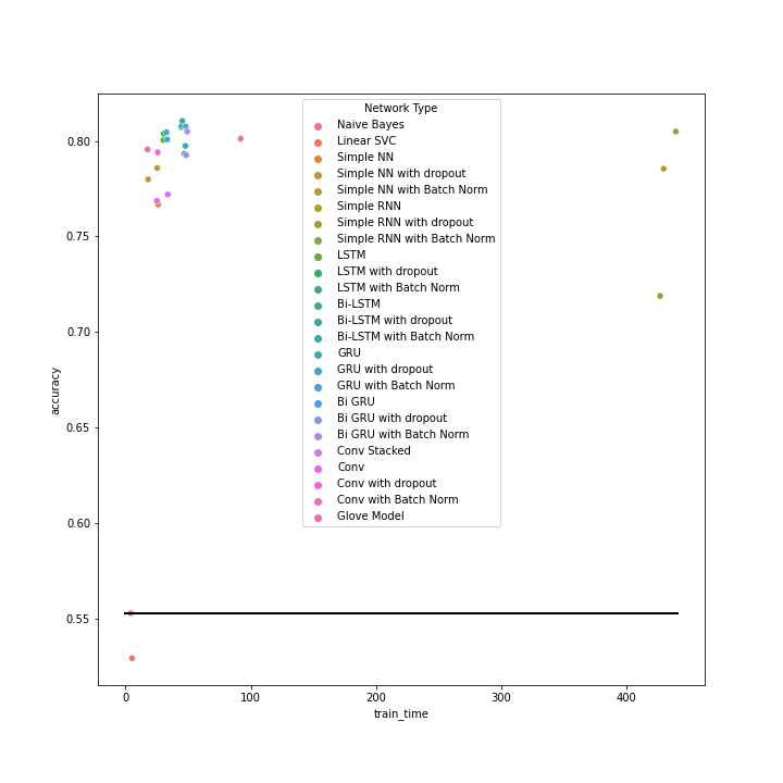 GitHub - abishekshyamsunder/Hate-Speech-Classification: Understanding ...