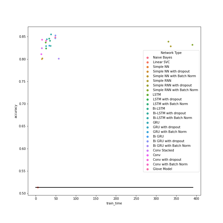 GitHub - abishekshyamsunder/Hate-Speech-Classification: Understanding ...