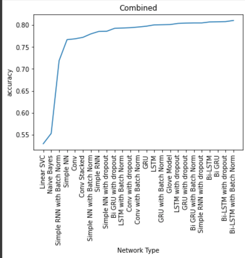 GitHub - abishekshyamsunder/Hate-Speech-Classification: Understanding ...