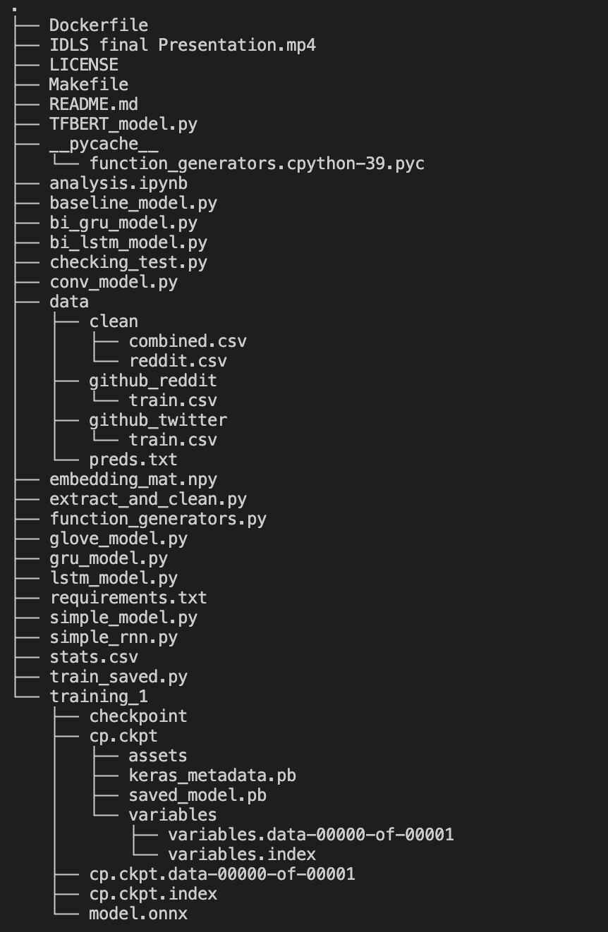 GitHub - abishekshyamsunder/Hate-Speech-Classification: Understanding ...