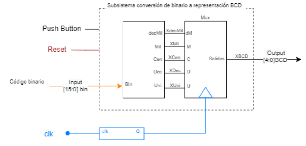 GitHub - RoloVega/proyecto-3: Algoritmo de Booth - Multiplicador con signo