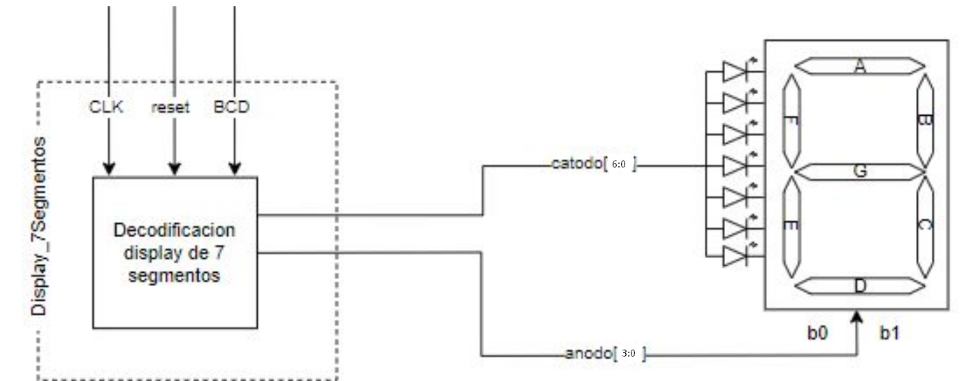 GitHub - RoloVega/proyecto-3: Algoritmo de Booth - Multiplicador con signo