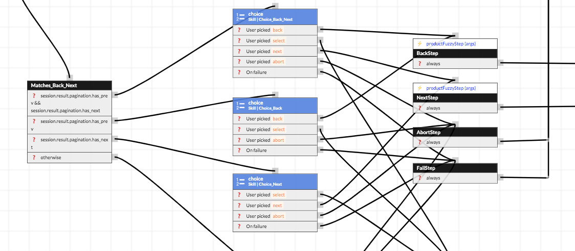Conditions in Choice Skill · Issue #873 · botpress/v12 · GitHub