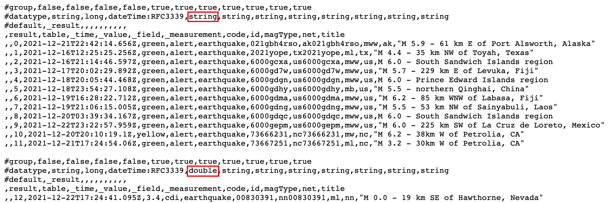 Sample data should be modified · Issue #4378 · influxdata/flux · GitHub