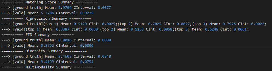 A Strange Phenomenon · Issue 59 · Guytevetmotion Diffusion Model · Github 