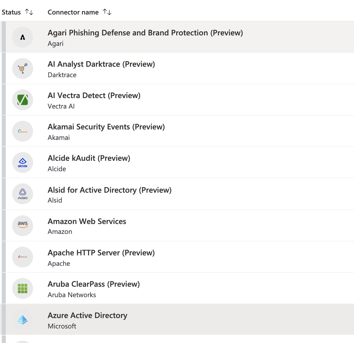 Github Maboalenen Azure Sentinel Azure Sentinel