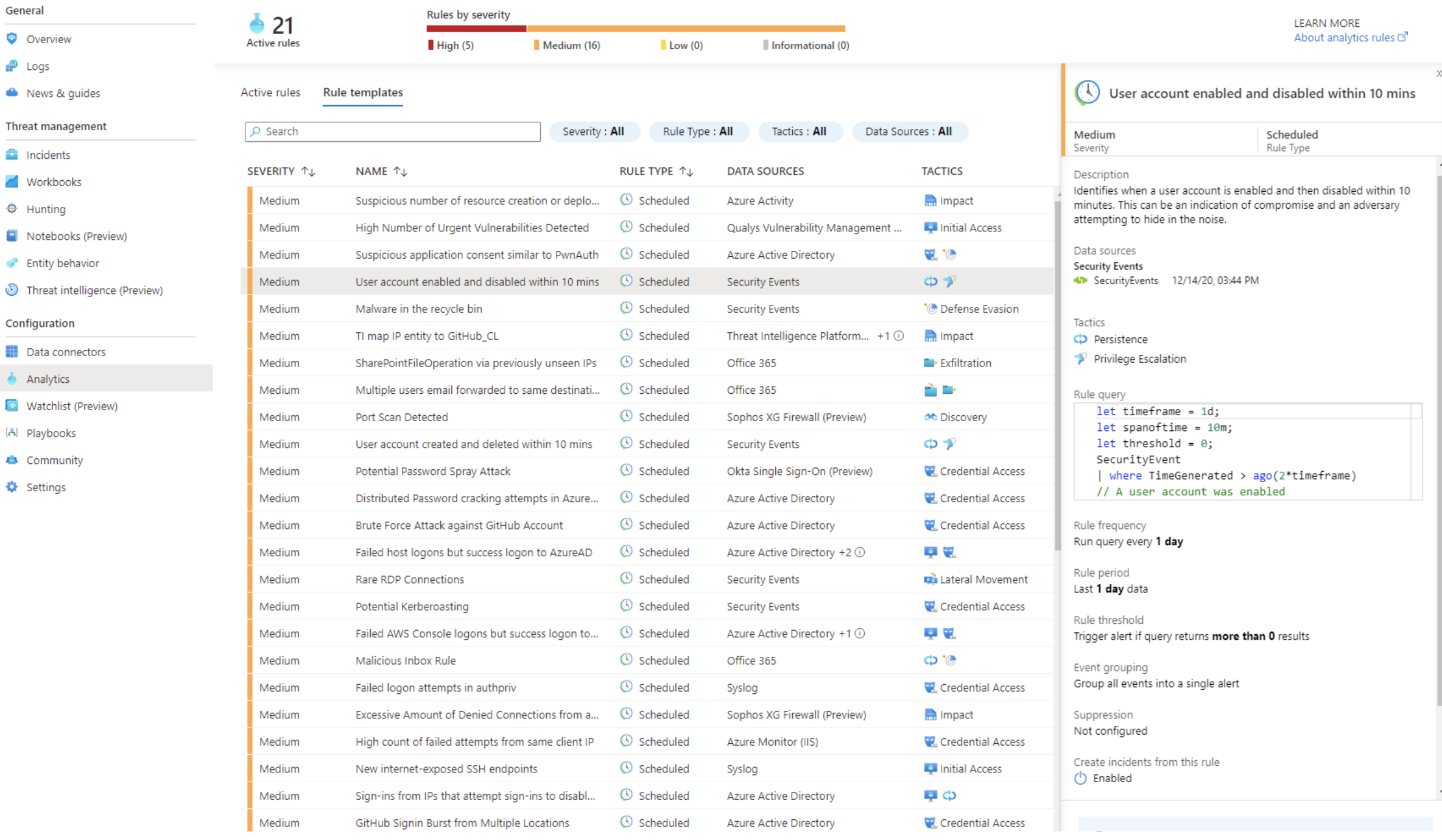 Github Maboalenenazuresentinel Azure Sentinel 