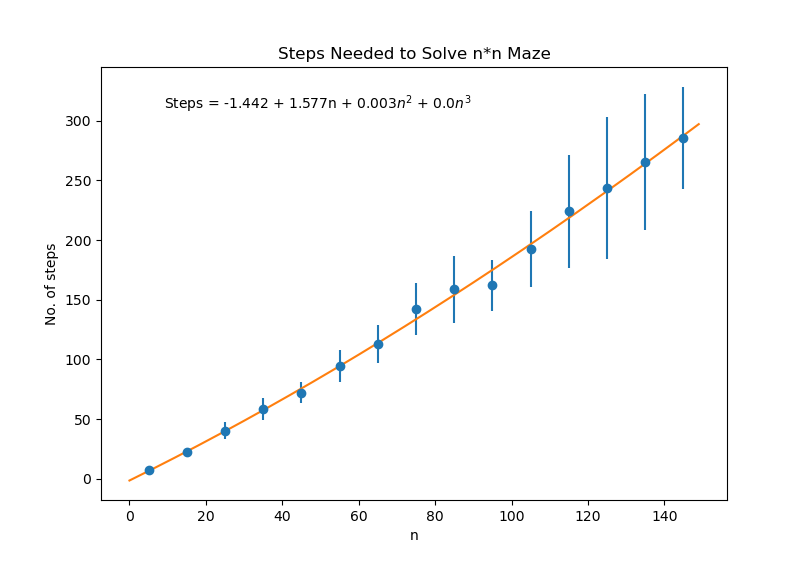 GitHub - coroche/MazeSolver: Generate, solve and animate solution to a random maze