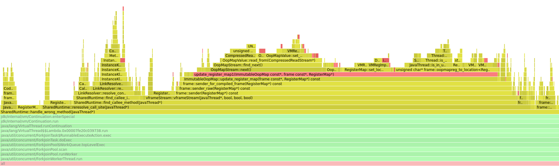 [Loom] +DoJVMTIVirtualThreadTransitions scalability issue · Issue #779 · async-profiler/async ...