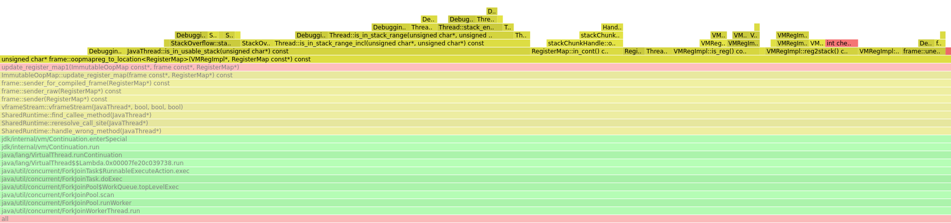 [Loom] +DoJVMTIVirtualThreadTransitions scalability issue · Issue #779 · async-profiler/async ...