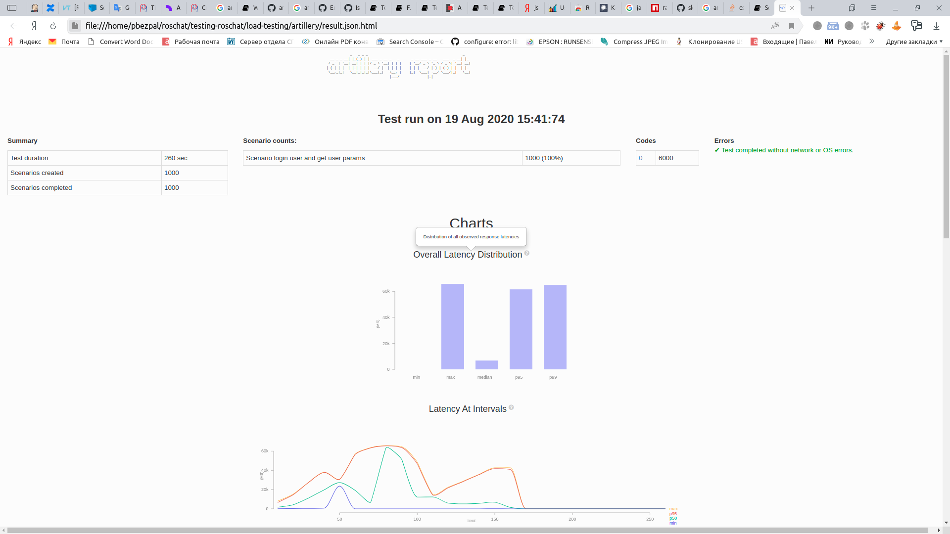 Errors when creating a report in html format · Issue #871 · artilleryio/artillery · GitHub