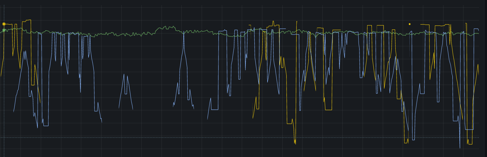 [Prometheus]Inconsistent metrics in backend · Issue #6100 · open ...