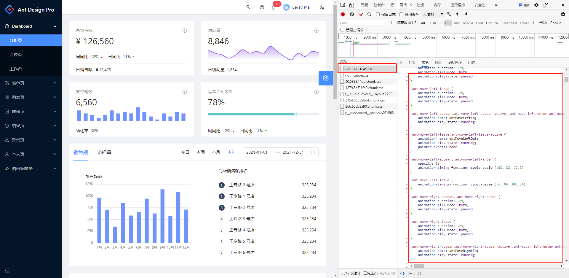 🧐 问题 请问pro V5 官方预览页面，为什么全量打包了antd的css · Issue 8715 · Ant Designant Design Pro · Github 