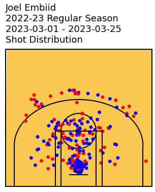 GitHub - caiomelo22/nba-shooting-chart: Displaying a shooting chart for ...
