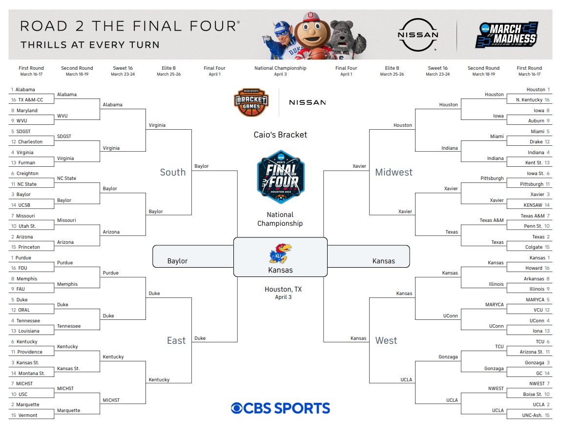 GitHub - caiomelo22/march-madness-2023: March Madness 2023 Kaggle ...