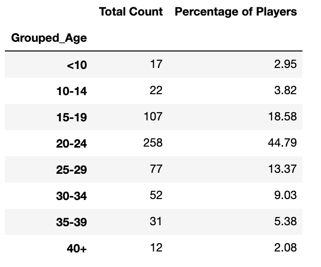 GitHub - ankitasawant02/pandas-challenge