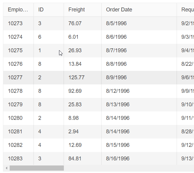 [Grid] [TreeList] reordering the initial columns doesn't update the row data when virtualColumns ...