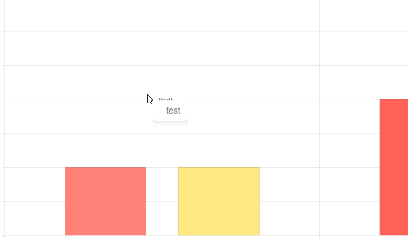 [chart] Tooltip Popup Animation Container Issue · Issue 3856 · Telerik Kendo Angular · Github