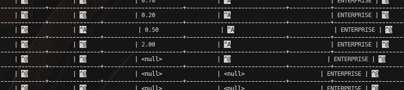 [feature Request] Treat Bit 1 Type As Boolean · Issue 761 · Dbcli Mycli · Github