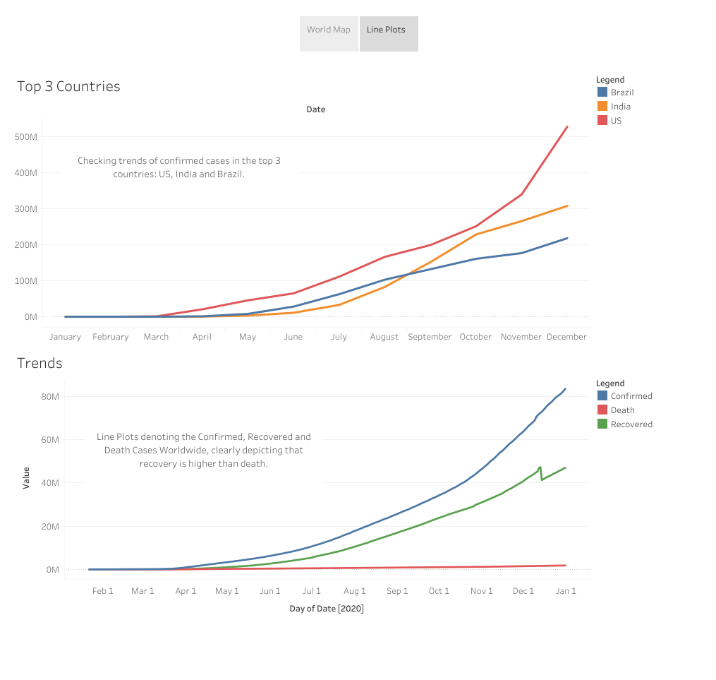 GitHub - awojidetola/Data-Analysis-Covid-19: This project Analyzes ...