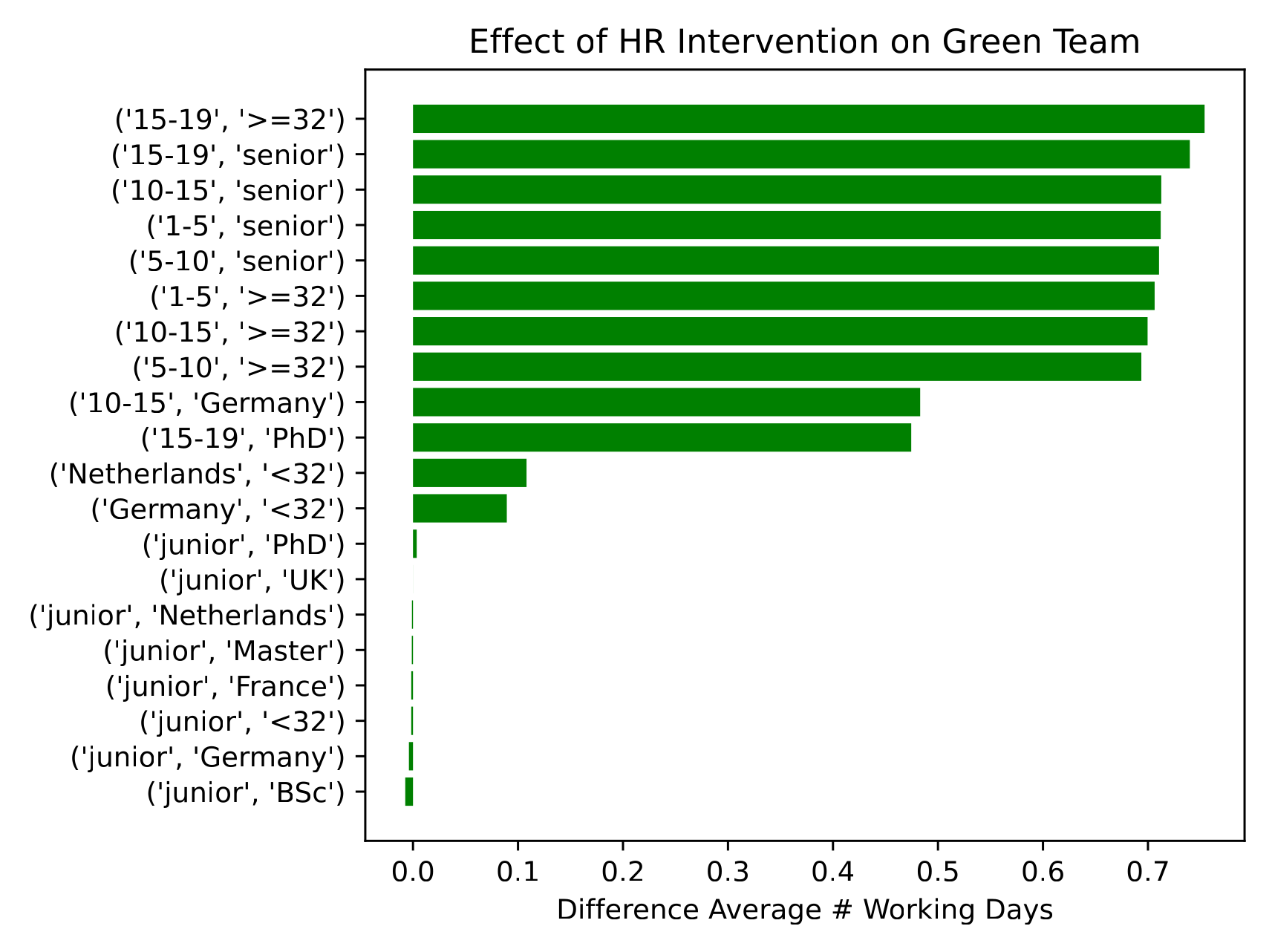 GitHub - lotvh/causal_search