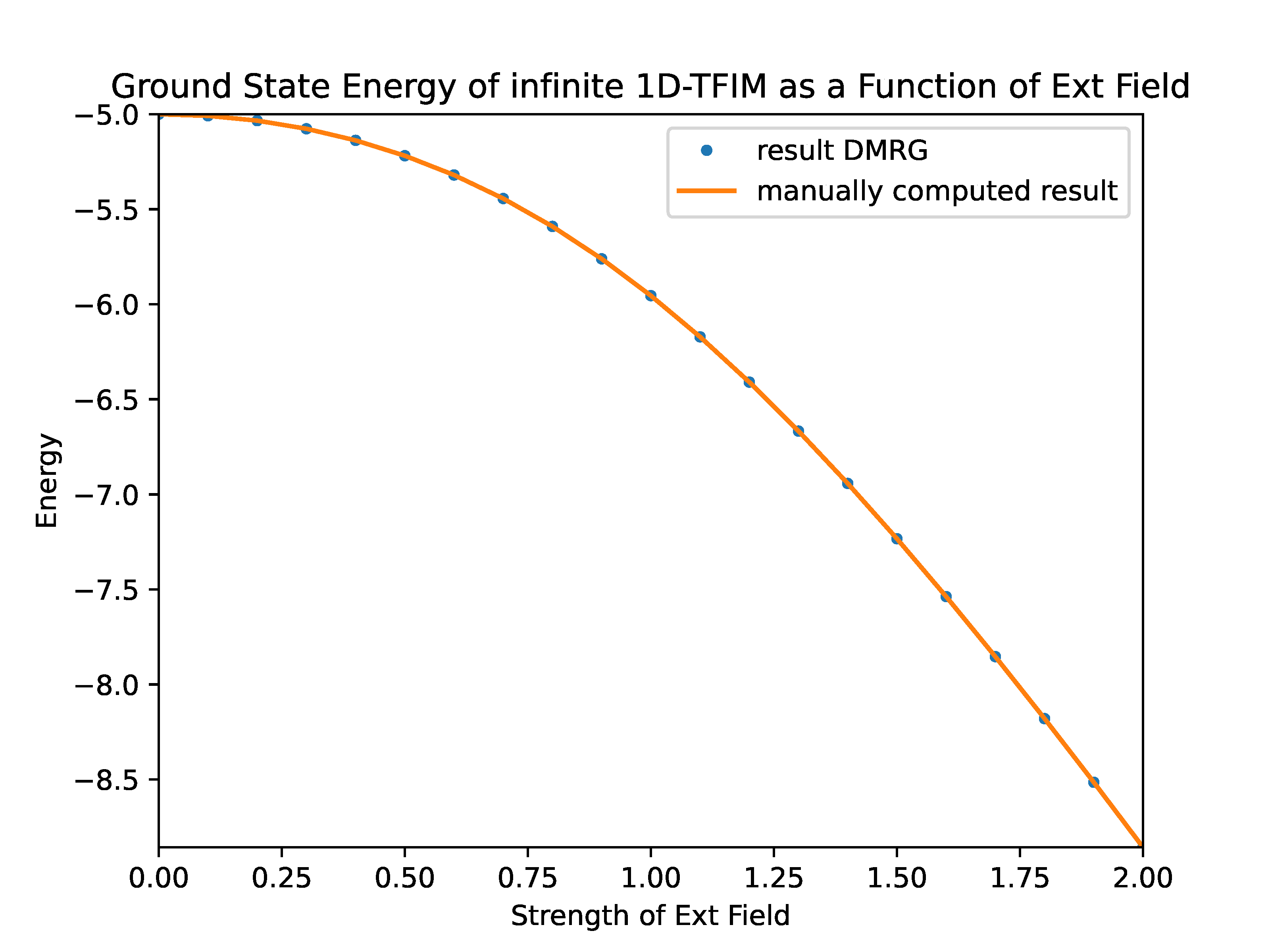 GitHub - lotvh/Ising1D_DMRG