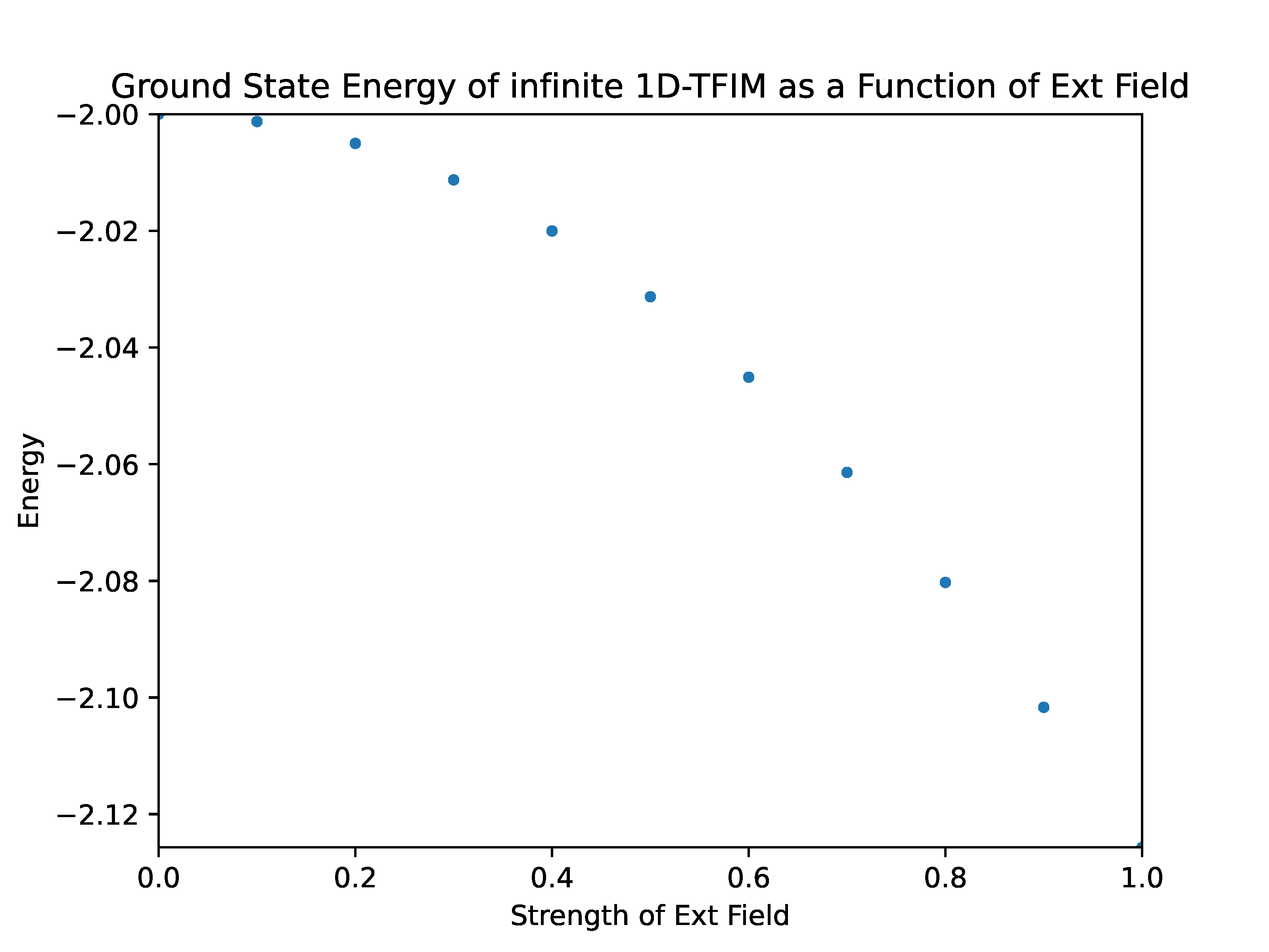 GitHub - lotvh/Ising1D_DMRG