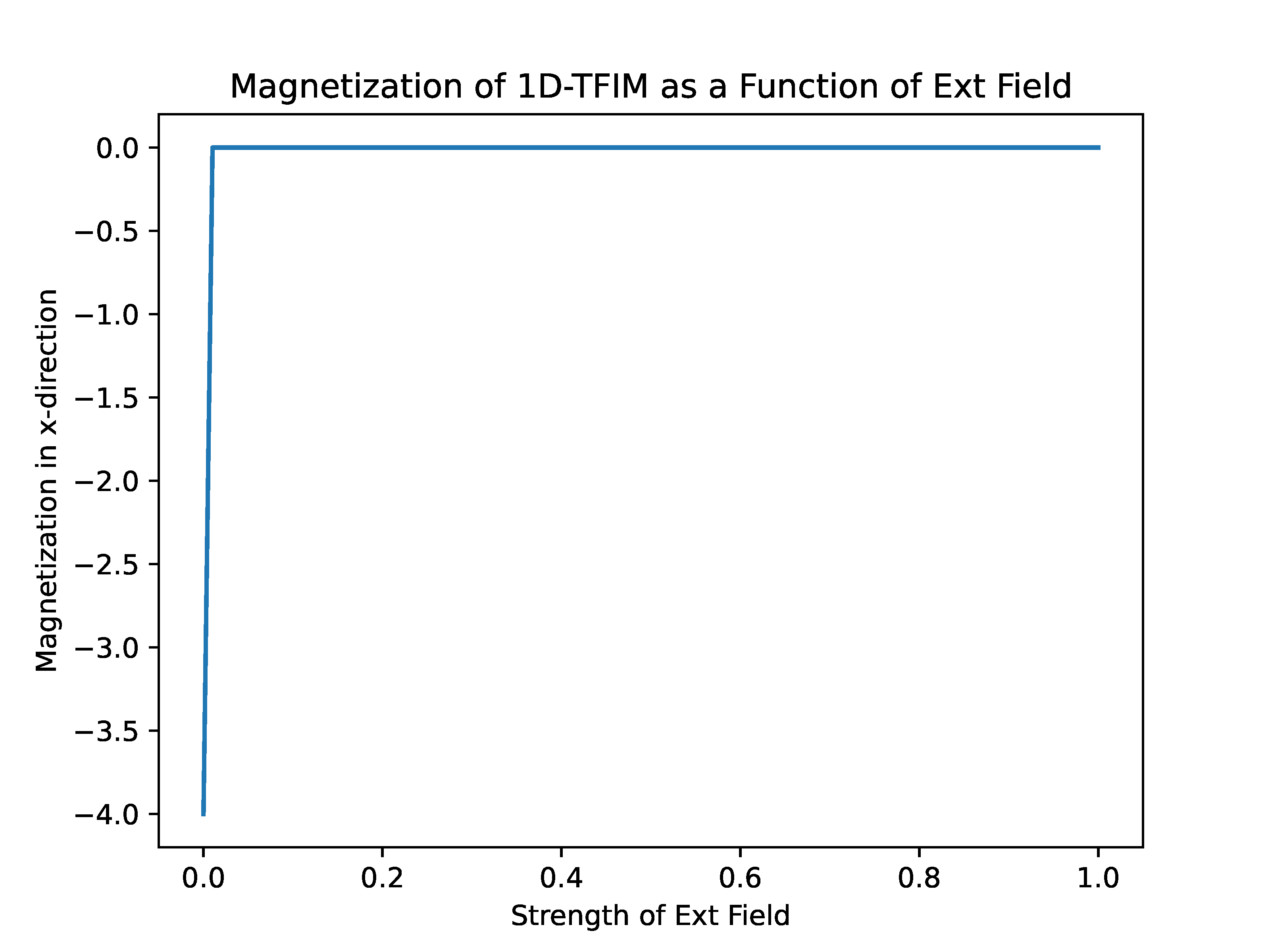 GitHub - lotvh/Ising1D_DMRG