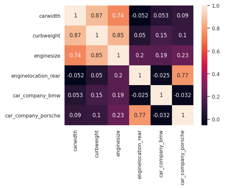 GitHub - ariharasudhanm/ML-Practice: It is an algorithm for car price ...