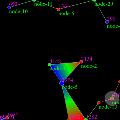 GitHub - altruios/graphwars · GitHub