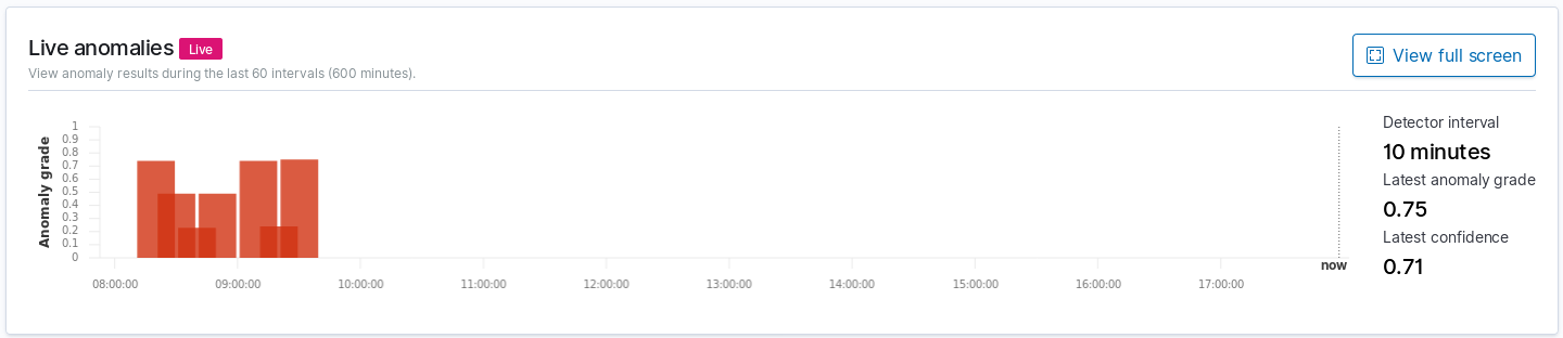Overlap between anomaly bars in live anomaly chart · Issue #348 · opendistro-for-elasticsearch ...