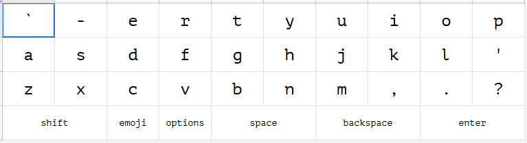 Custom mobile keyboard layout · Issue #1902 · keymanapp/keyboards · GitHub