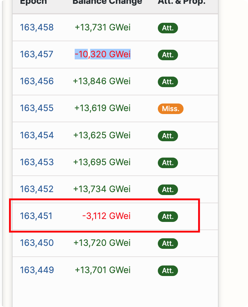 How to debug validator‘s balance decrease · Issue #11697 · OffchainLabs/prysm · GitHub