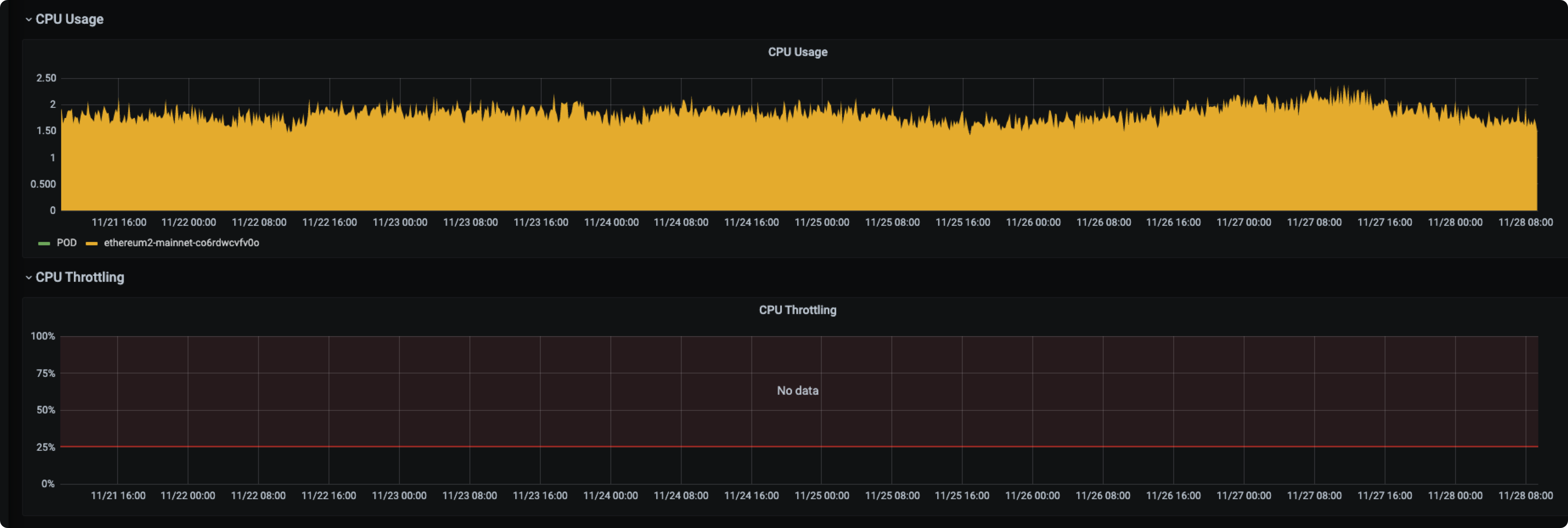 How to debug validator‘s balance decrease · Issue #11697 · OffchainLabs ...