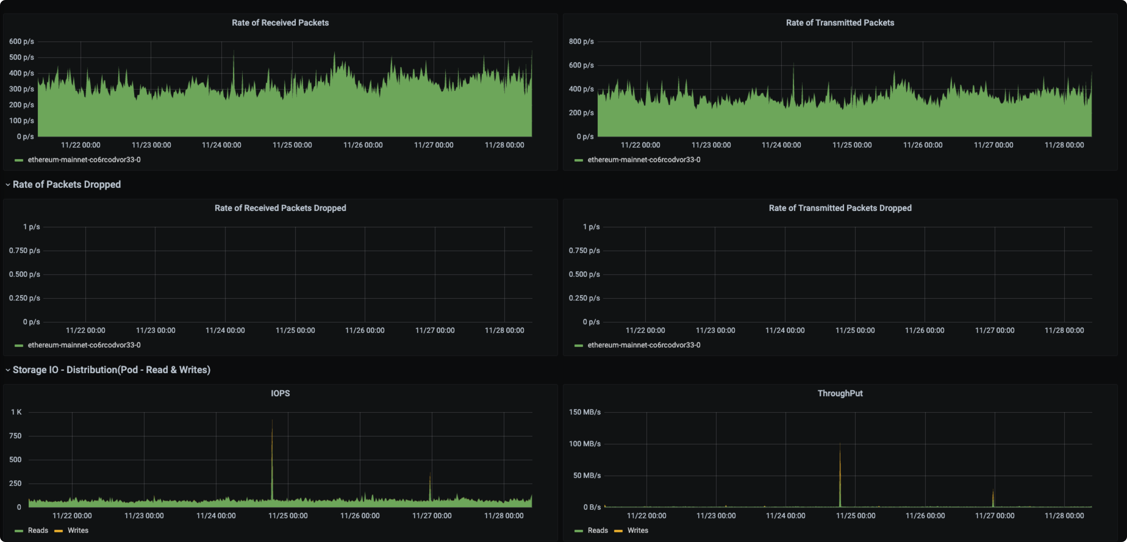 How to debug validator‘s balance decrease · Issue #11697 · OffchainLabs/prysm · GitHub
