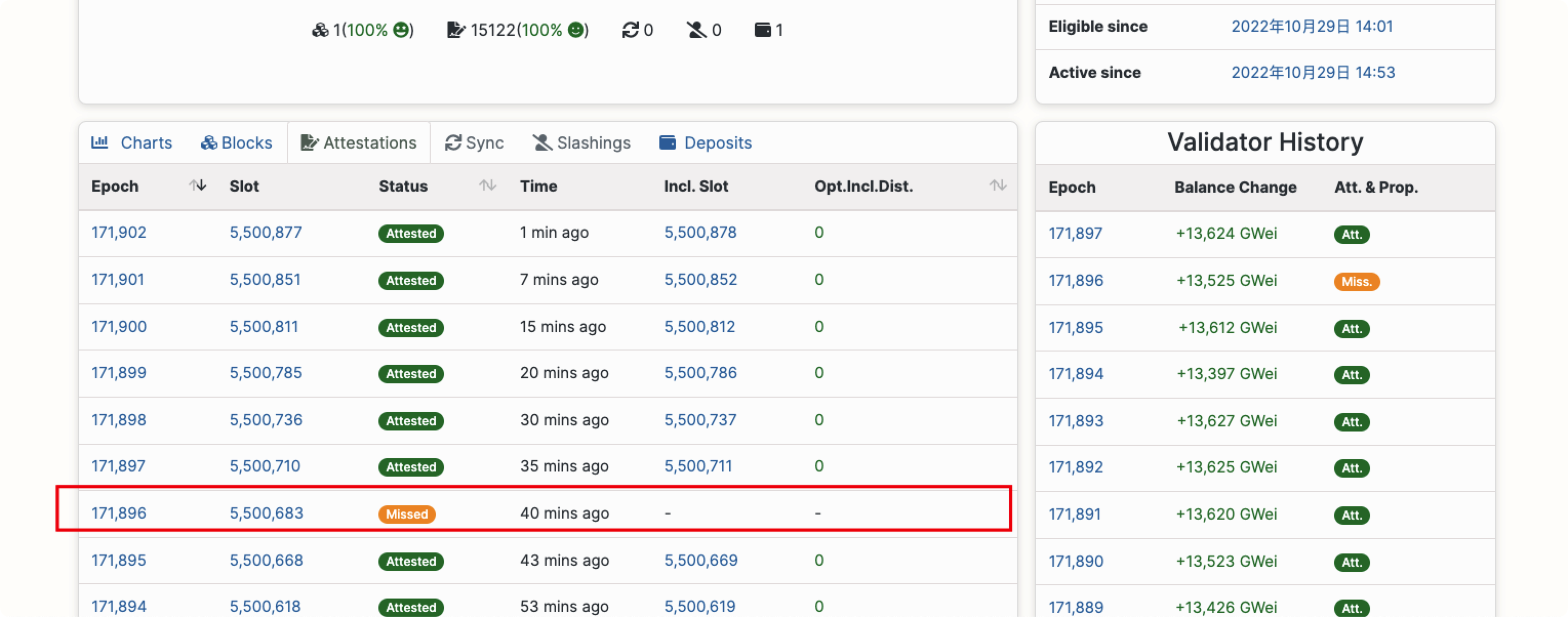 Metrics Is Not Displayed And Is Miss But The Blockchain Exporter